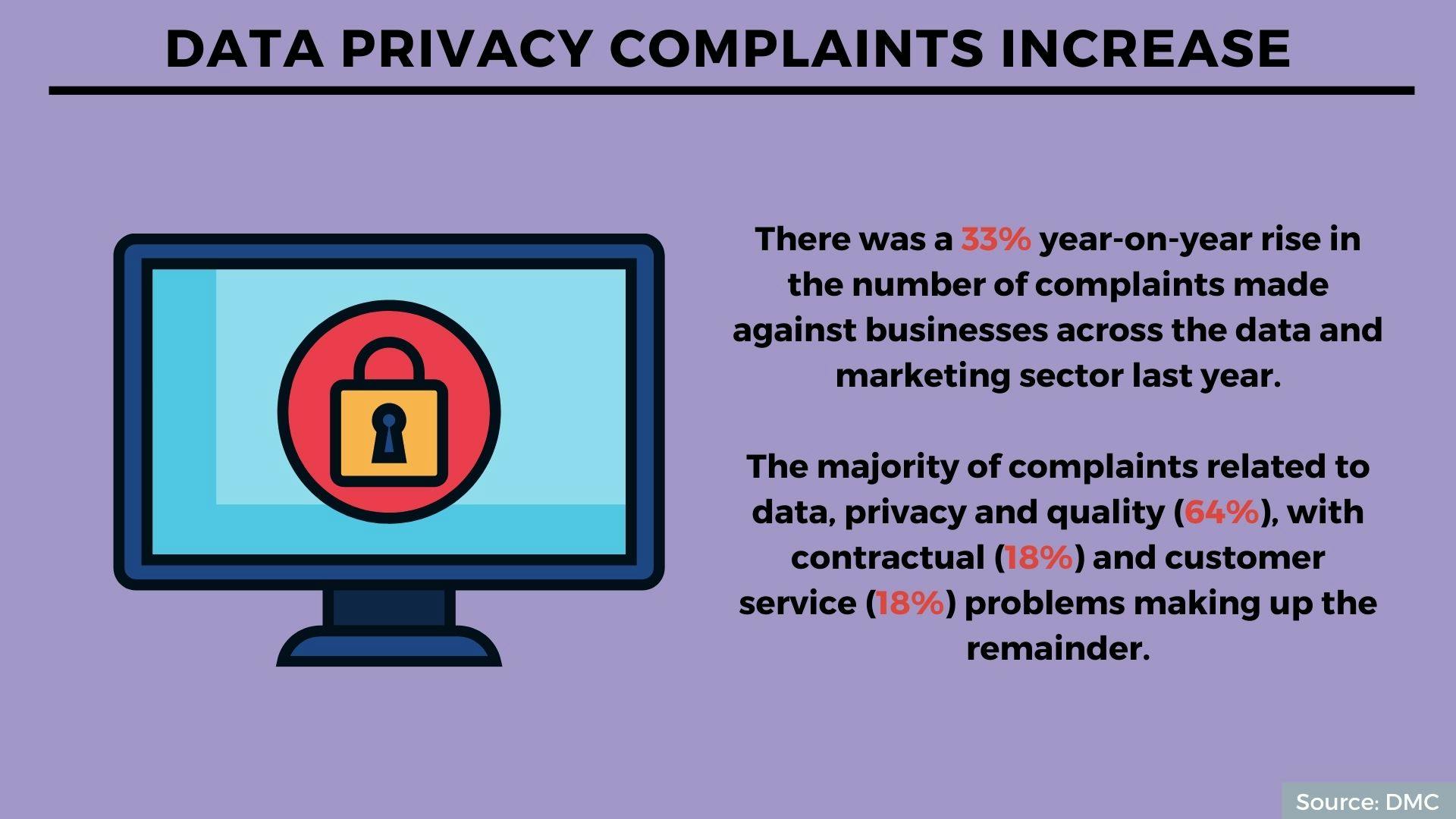 Metaverse Privacy Complaints Mental Health 5 Interesting Stats To