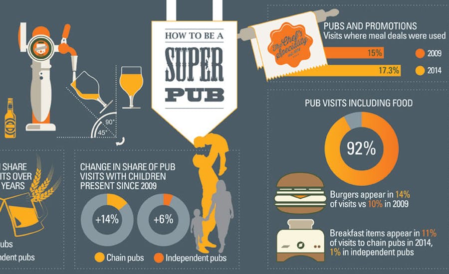 How to be a ‘super pub’