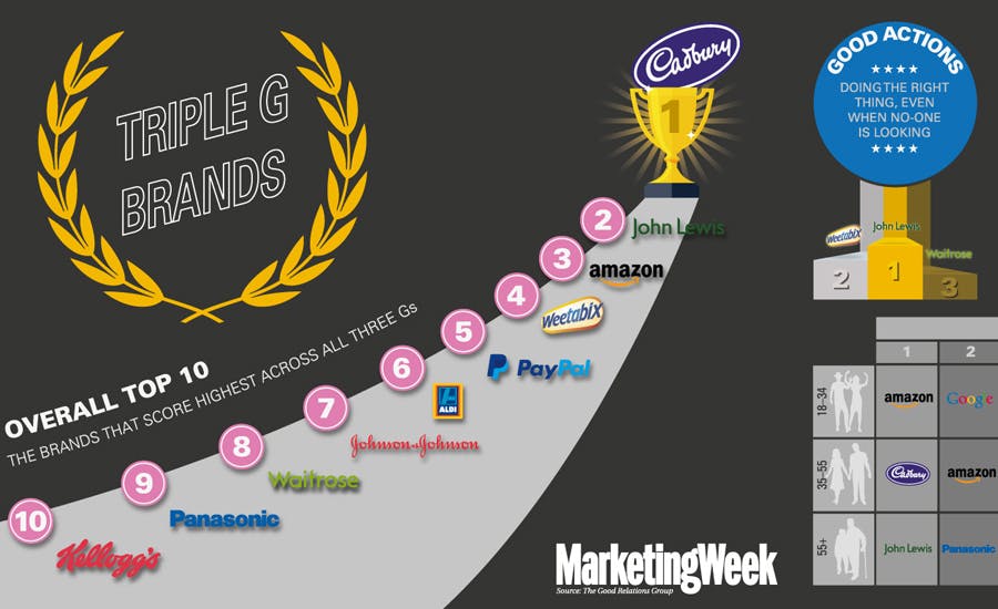 Why good deeds pay off for brands