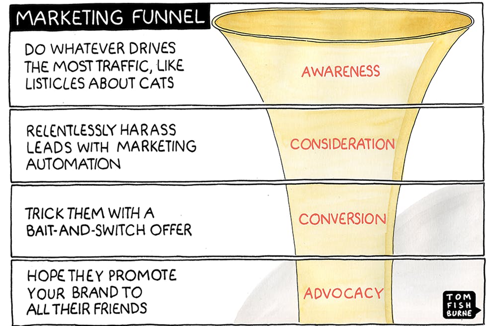 Marketing Funnel