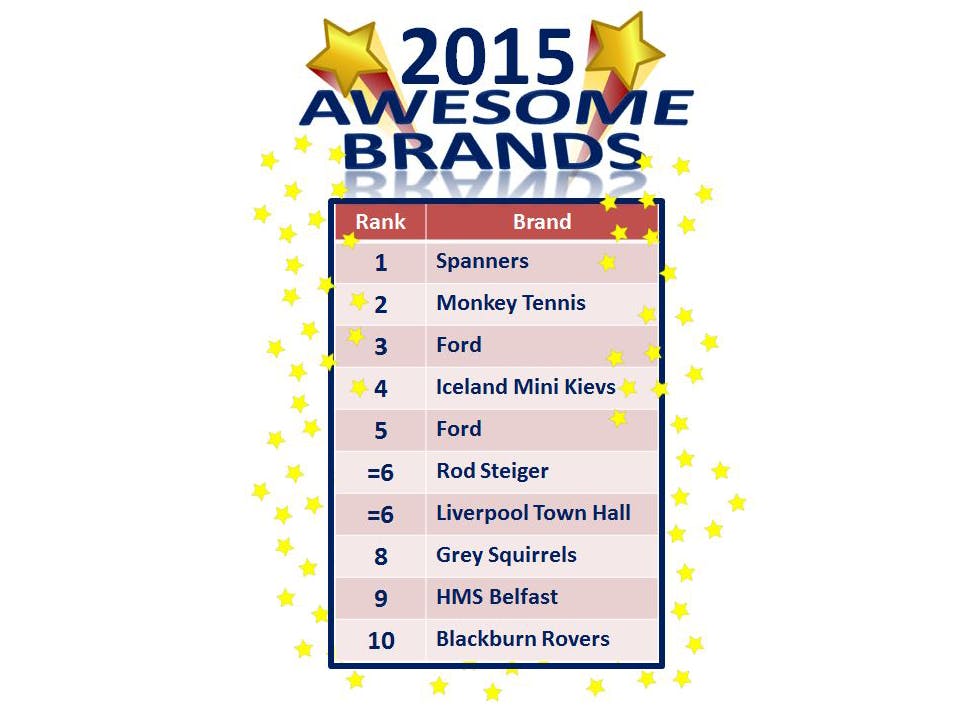 Mark Ritson: CoolBrands’ bananas methodology is a stain on modern branding