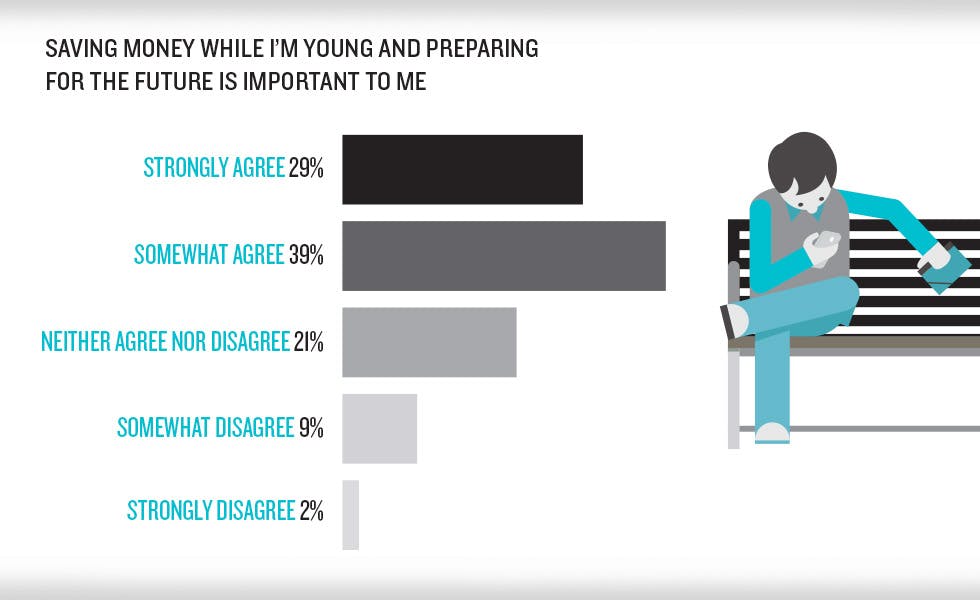 Inside the financially savvy minds of Gen Z