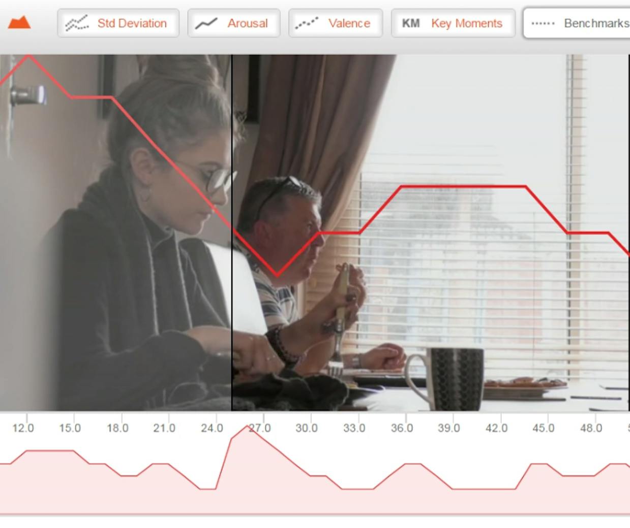 How ‘real life’ ads impact on viewers’ emotions