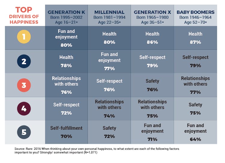 Why building long-term brand loyalty starts from within