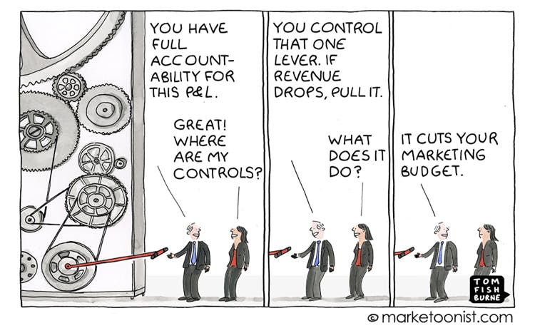 Marketoonist on how CEOs manage marketing budgets