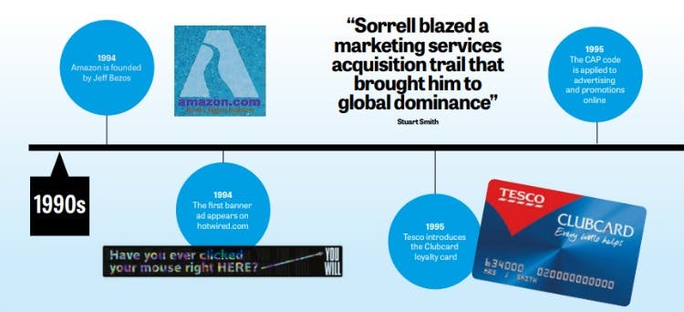 Marketing through the ages: The 1990s - the calm before the digital storm