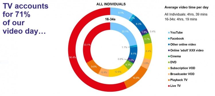 Mark Ritson: Why Gary Vaynerchuk is wrong about media