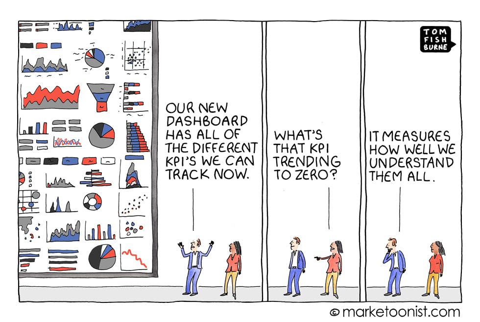 Marketoonist on KPI overload