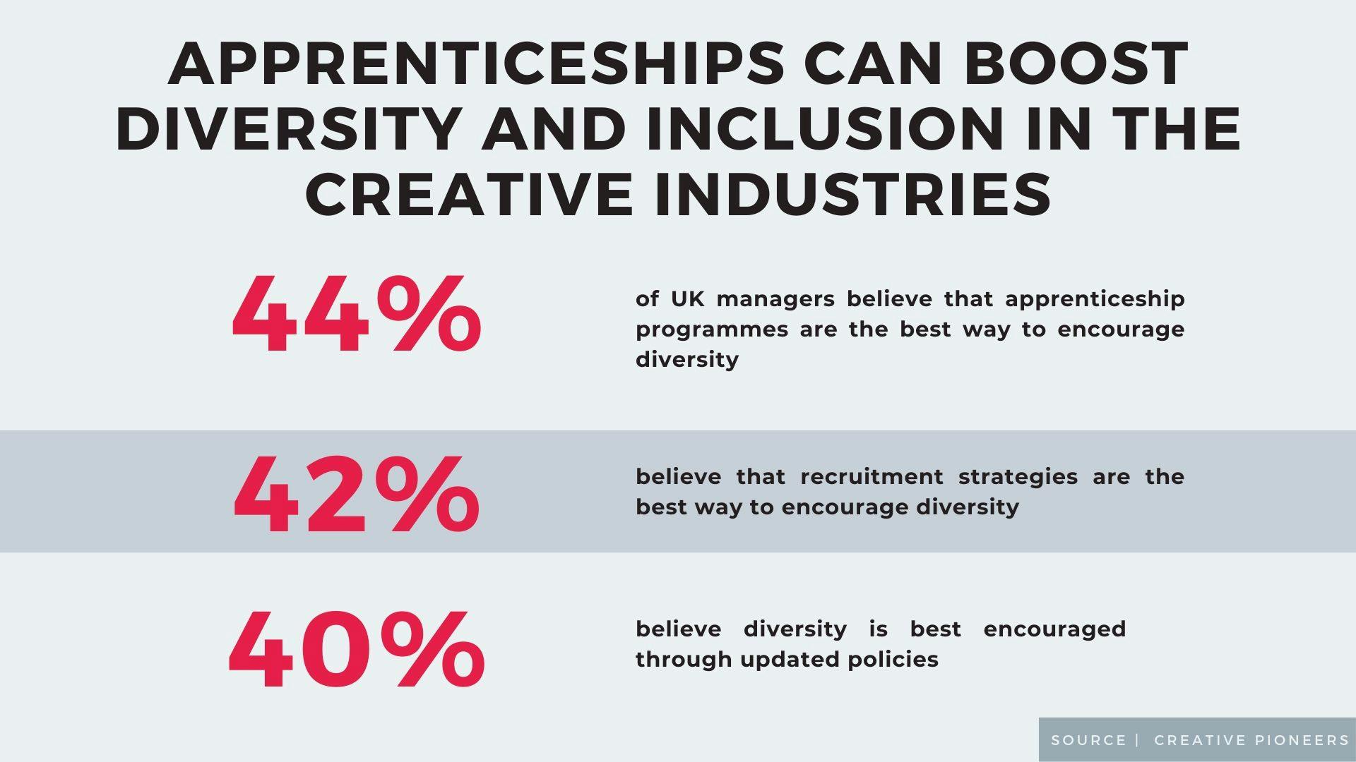 Apprenticeships, Super Bowl, ad spend: 5 killer stats to start your week
