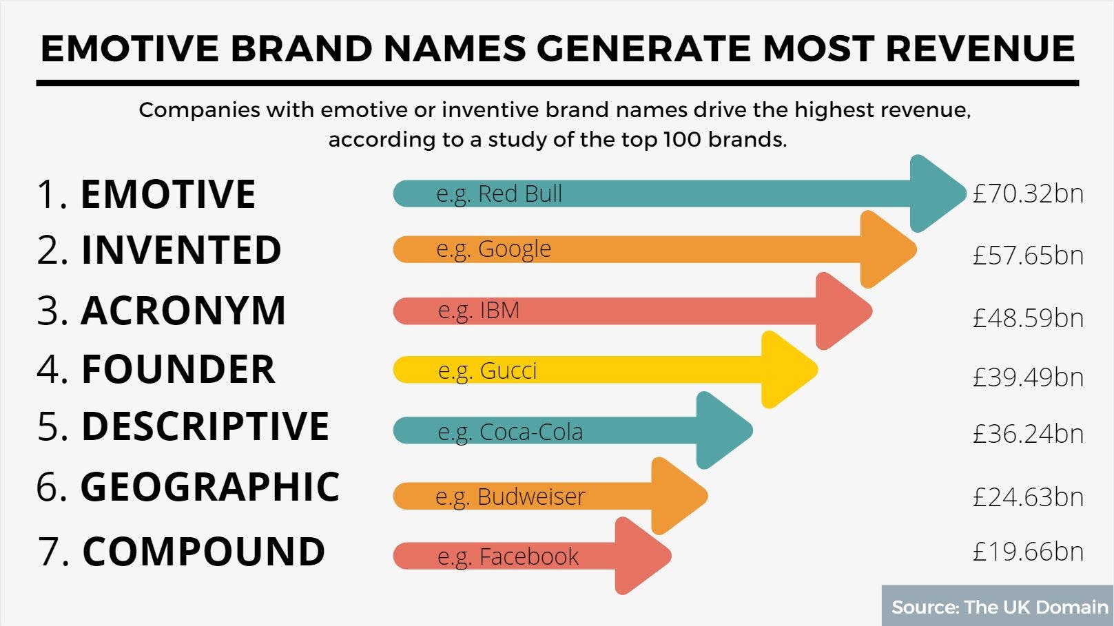 TV viewing, social commerce, brand building: 5 interesting stats to ...