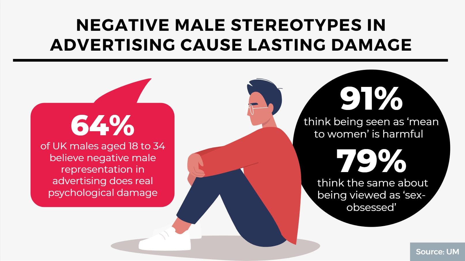 Male stereotypes, training age gap, marketing transformation: 5 ...