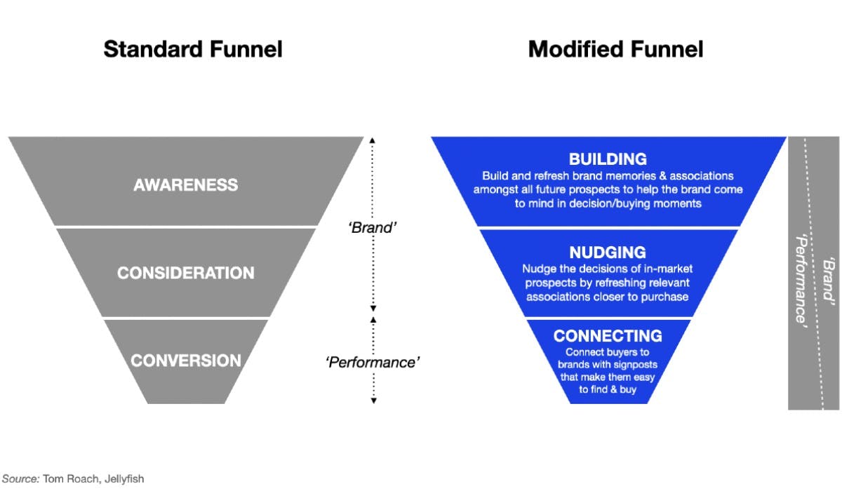 Why the sales funnel is the cockroach of marketing concepts