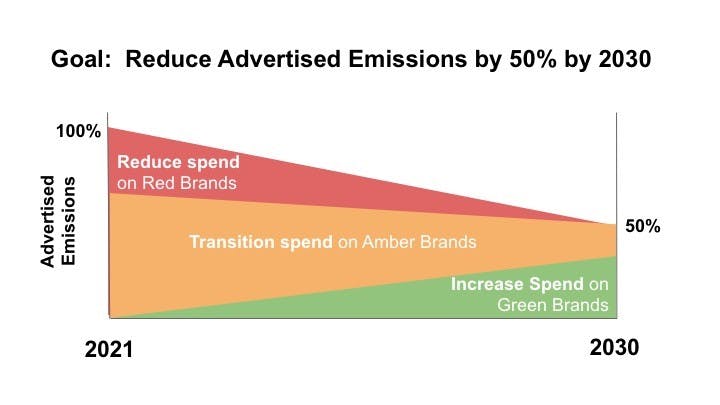 Marketers are in pole position to shape consumer demand for sustainability