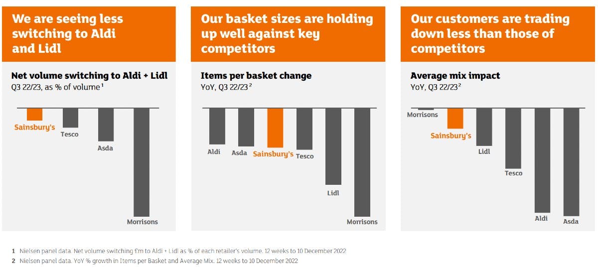 Sainsbury’s is ‘being bolder as a business’ to stave off competition ...