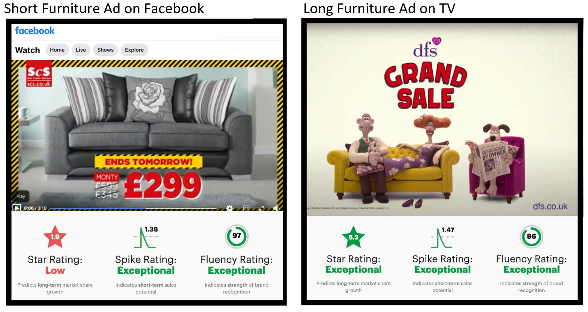 Brand-building ads boost short-term sales, and now you can prove it