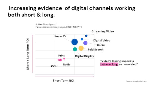 Ignore the sceptics, brands can be built on digital platforms