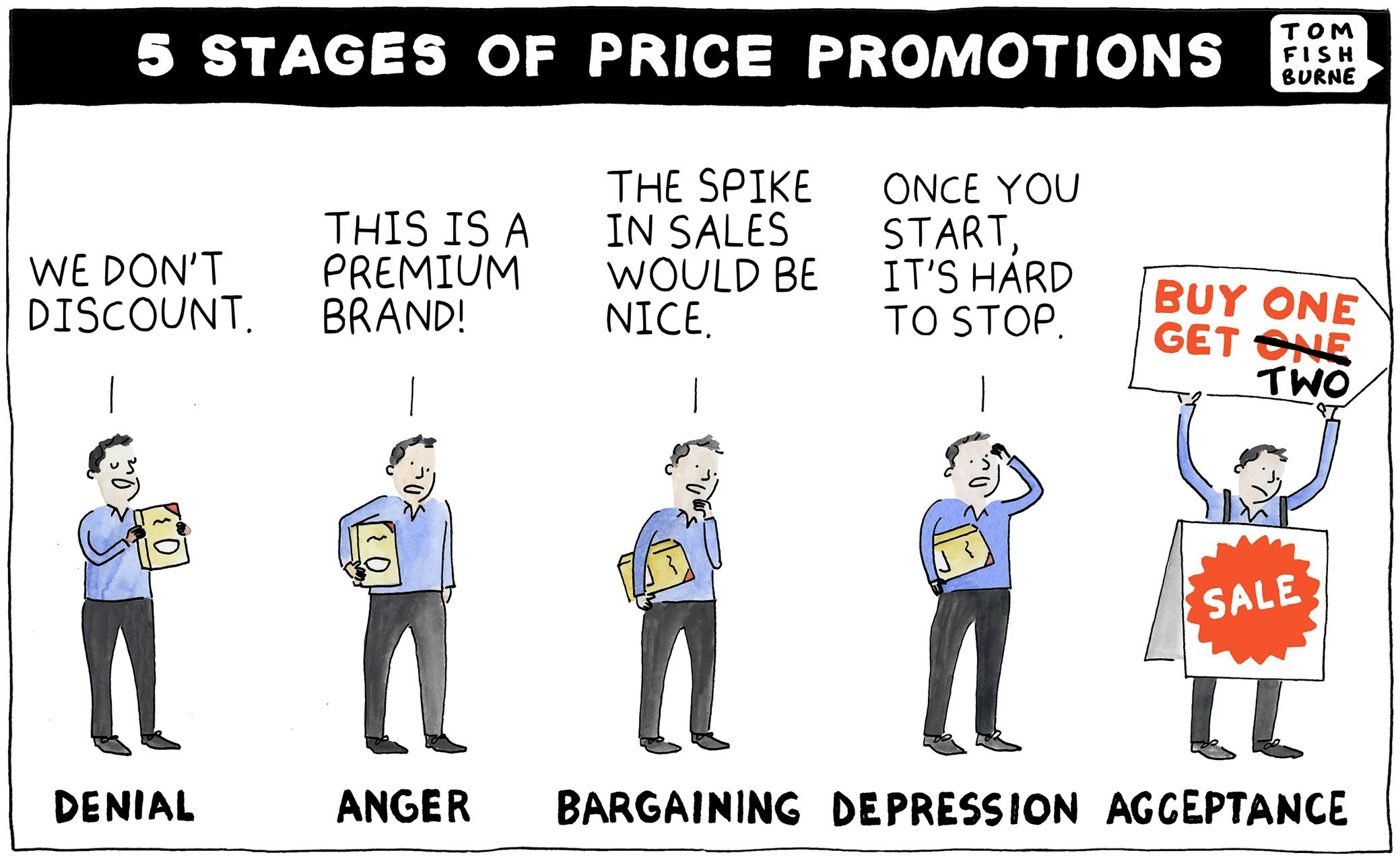 Marketoonist on the 5 stages of price promotions