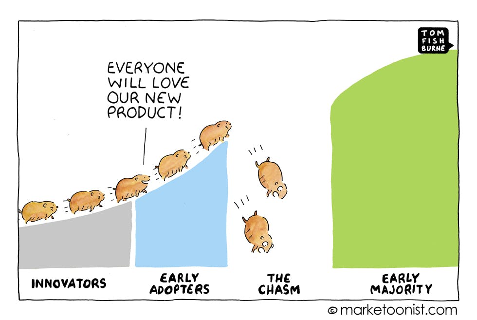 Marketoonist on crossing ‘the chasm’