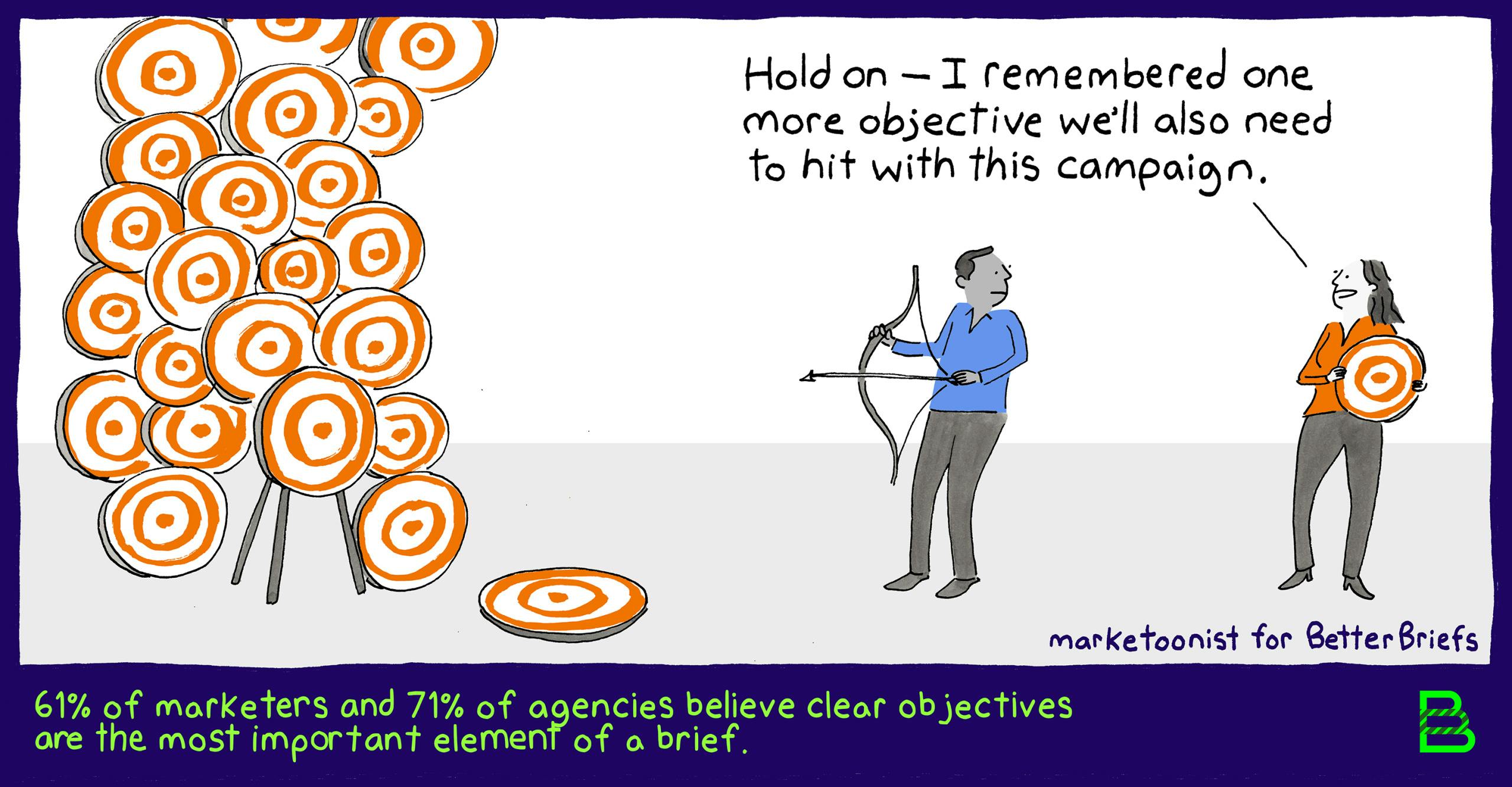 Why too many objectives are ‘very bad’ for effectiveness