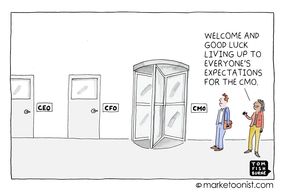 Marketoonist on the role of the CMO