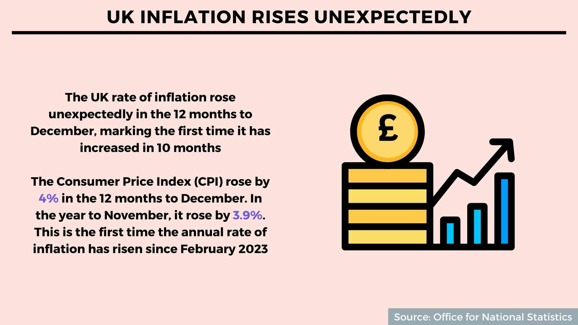 Retail sales, inflation, marketing budgets: 5 interesting stats to ...