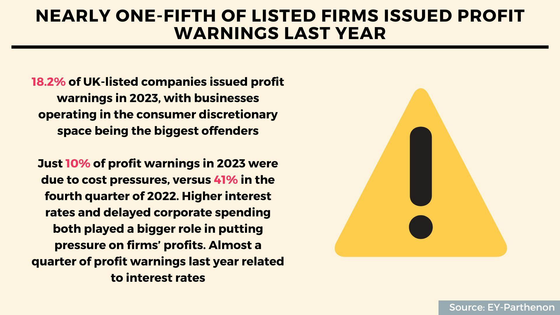 Profit warnings, overworked marketers, biased AI concerns: 5 ...