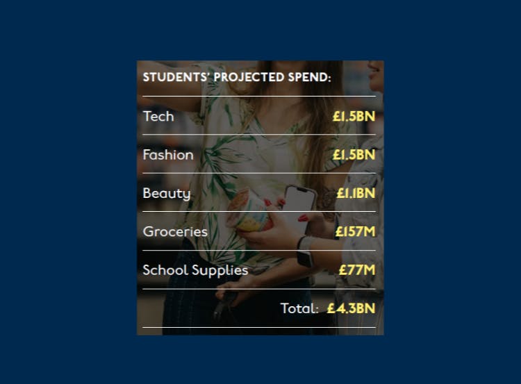 Win over Gen Z: The promotional strategies that work