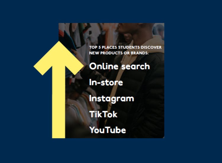 Win over Gen Z: The promotional strategies that work