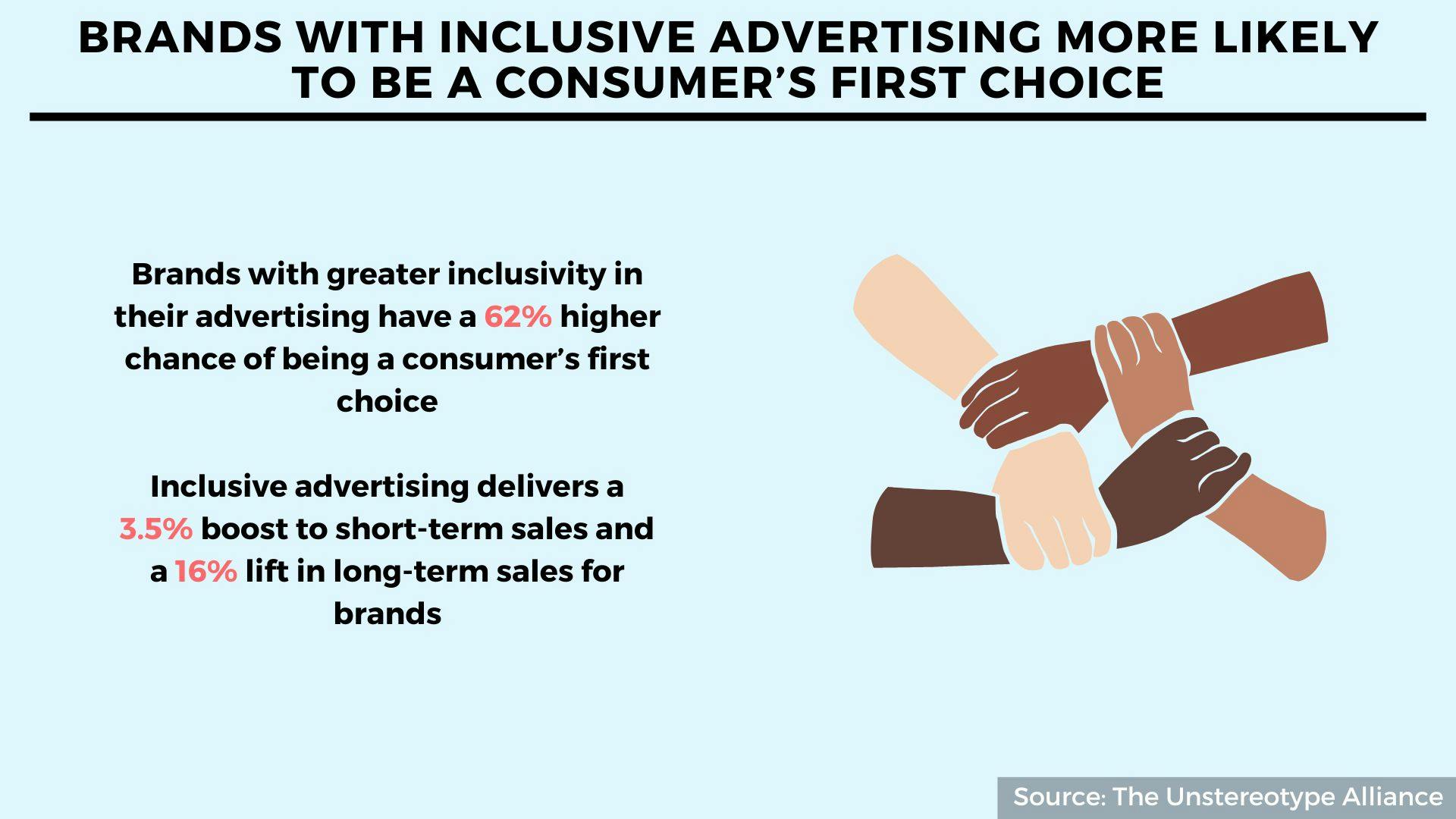 Inclusive advertising, marketing’s value, car brands: 5 interesting ...