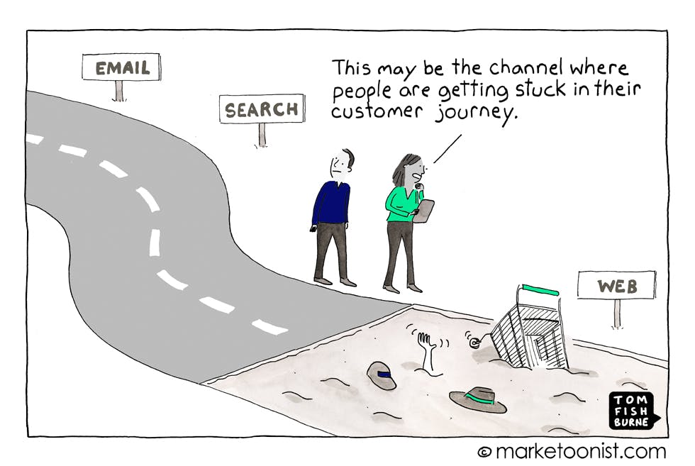 Marketoonist on the customer journey