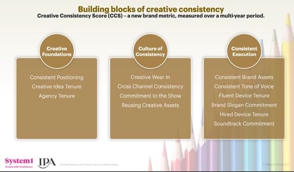 Consistency is the top-class marketer’s secret weapon