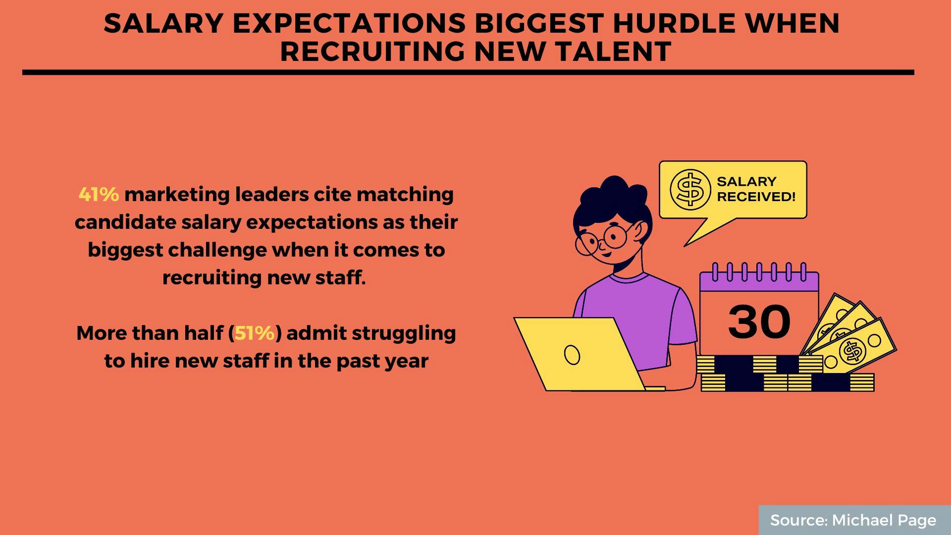 Third-party cookies, rising living costs, AI: 5 interesting stats to ...