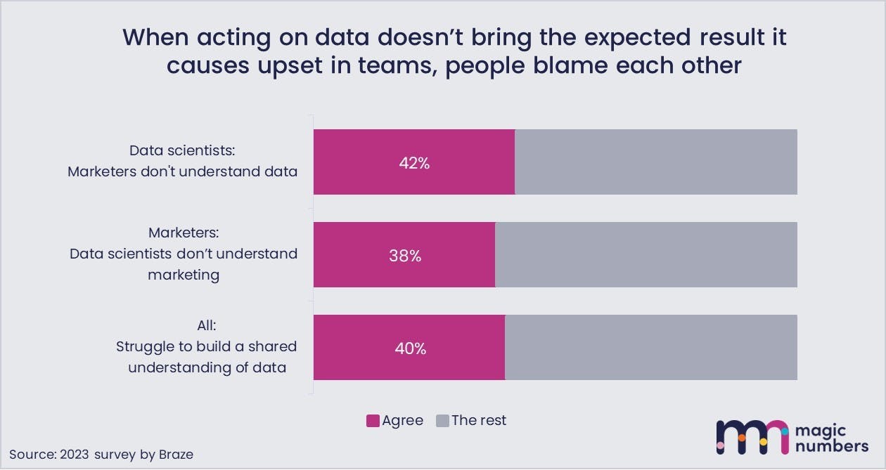 When it comes to data, do yourself a favour - play chess, not whack-a-mole