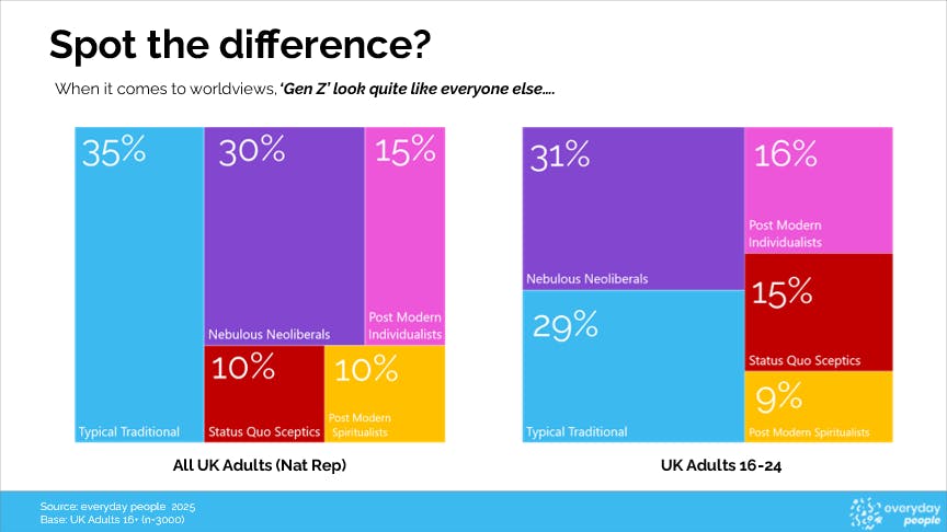 Finding demographic differences that make an actual difference