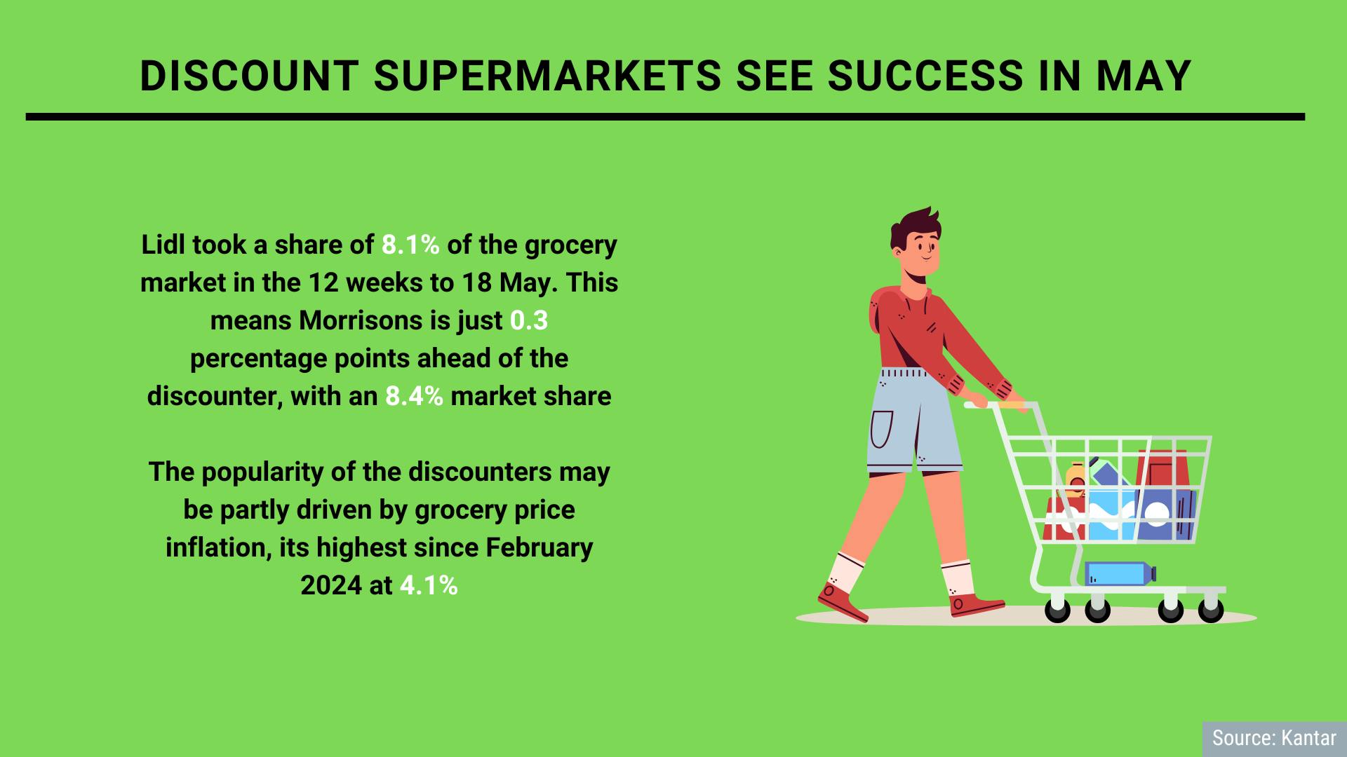 5 interesting stats to start your week
