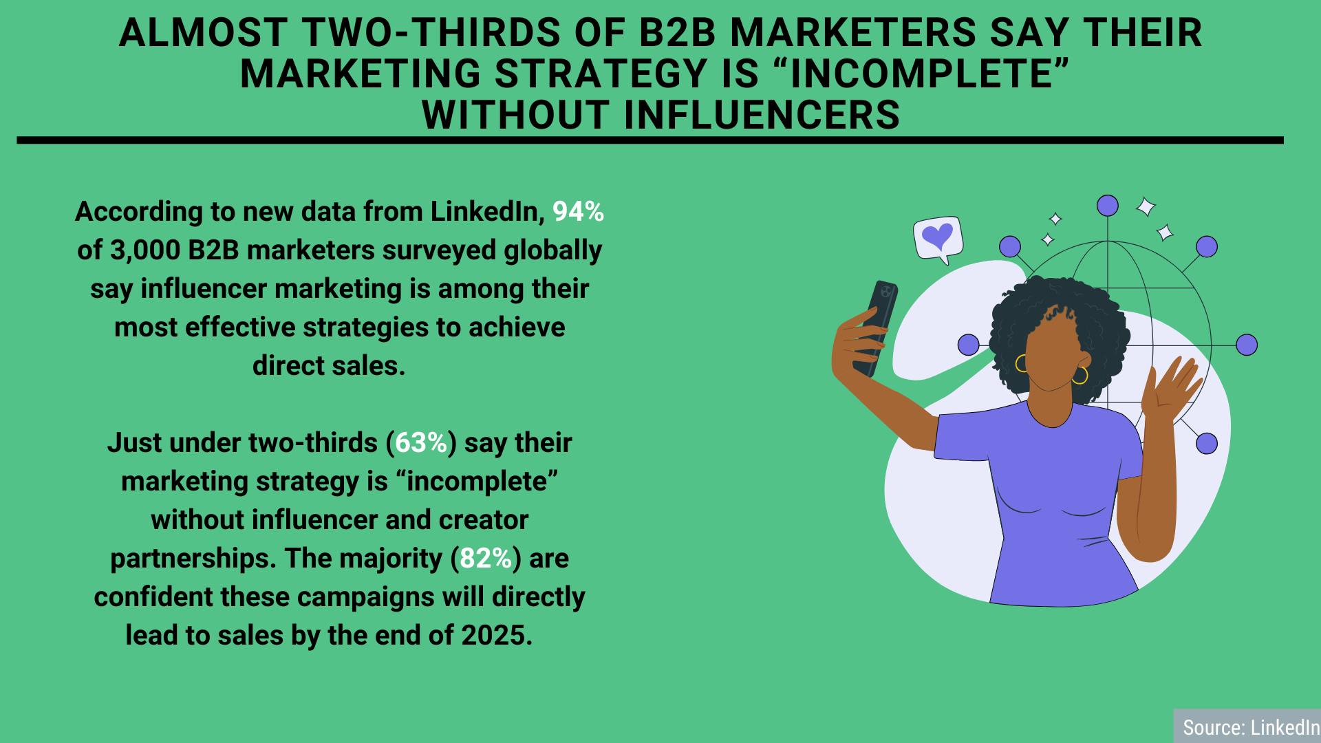 B2B marketing, effectiveness, influencers: 5 interesting stats to start ...