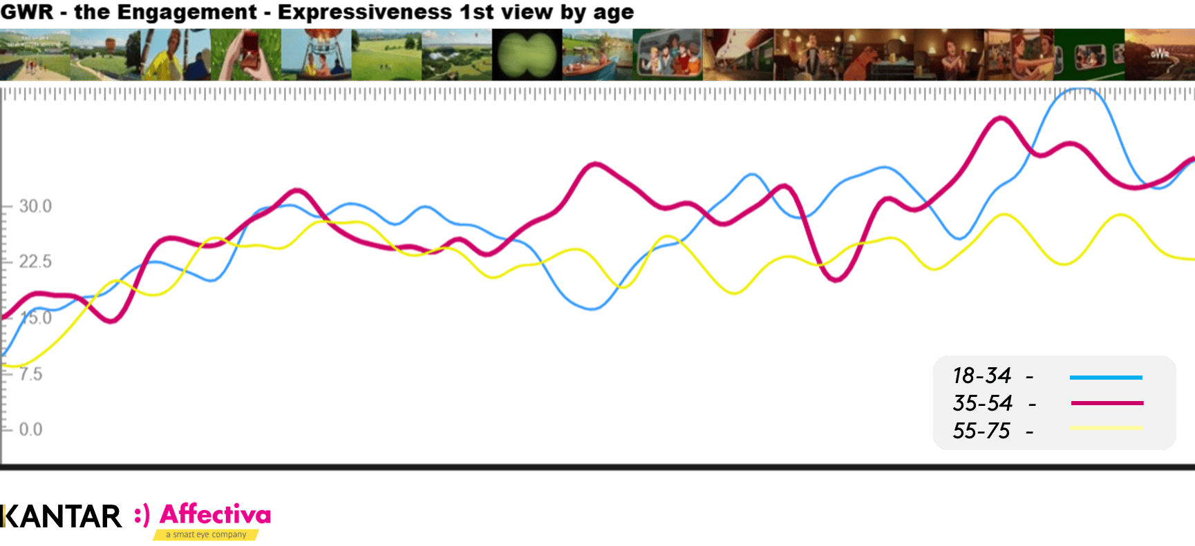 How Virgin Atlantic and Great Western Railway defied travel category norms