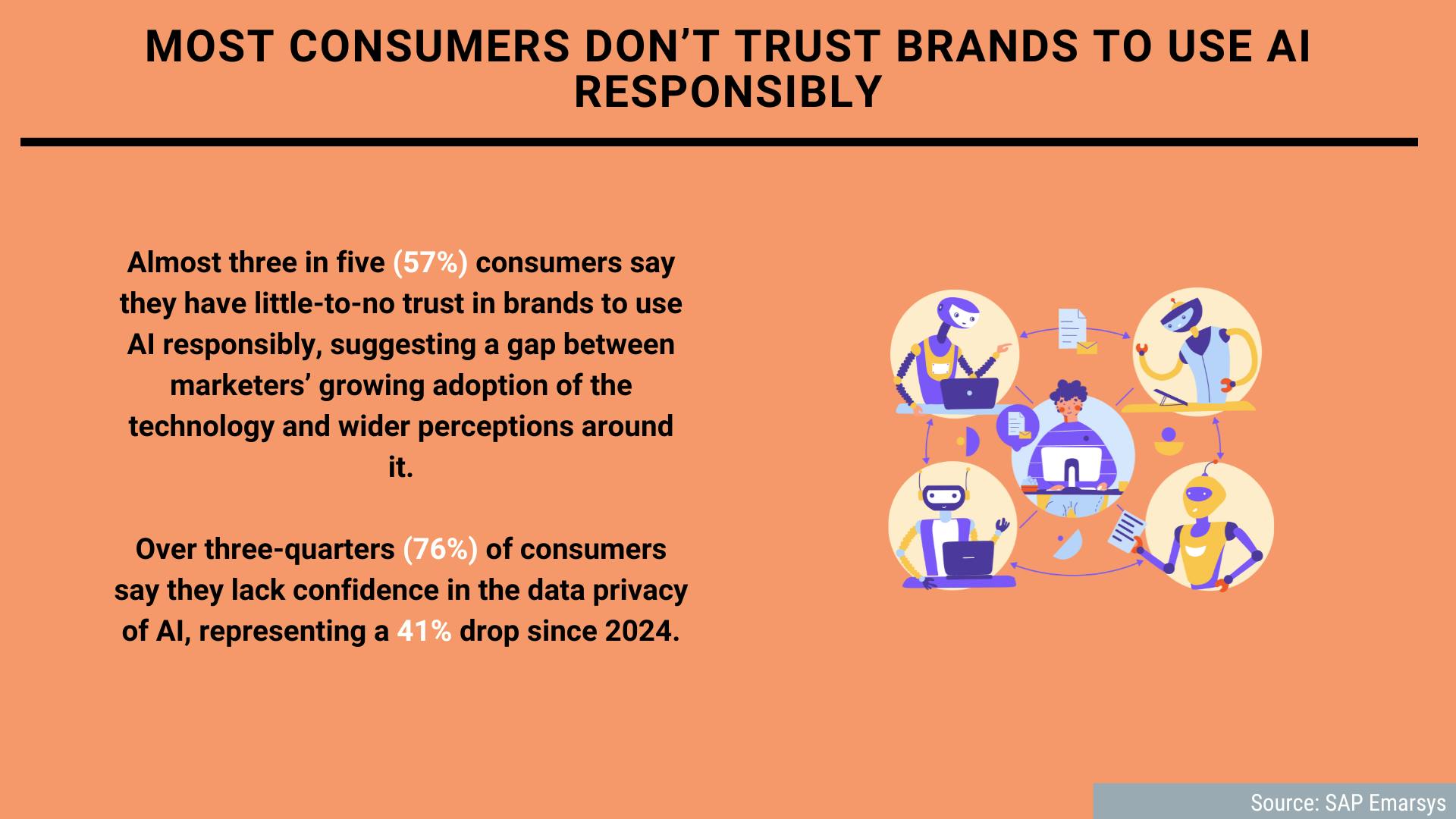 Consumer distrust of AI, retail sales, influencer effectiveness: 5 ...