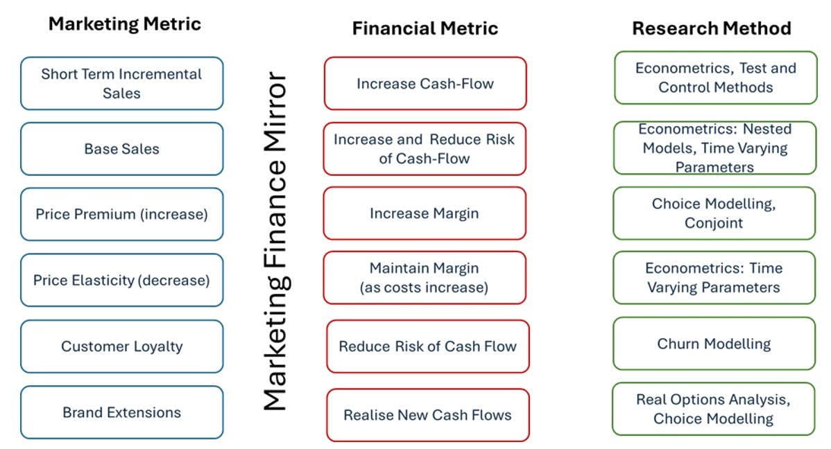 ‘Iceberg Economics’: Marketing value runs deeper than you think