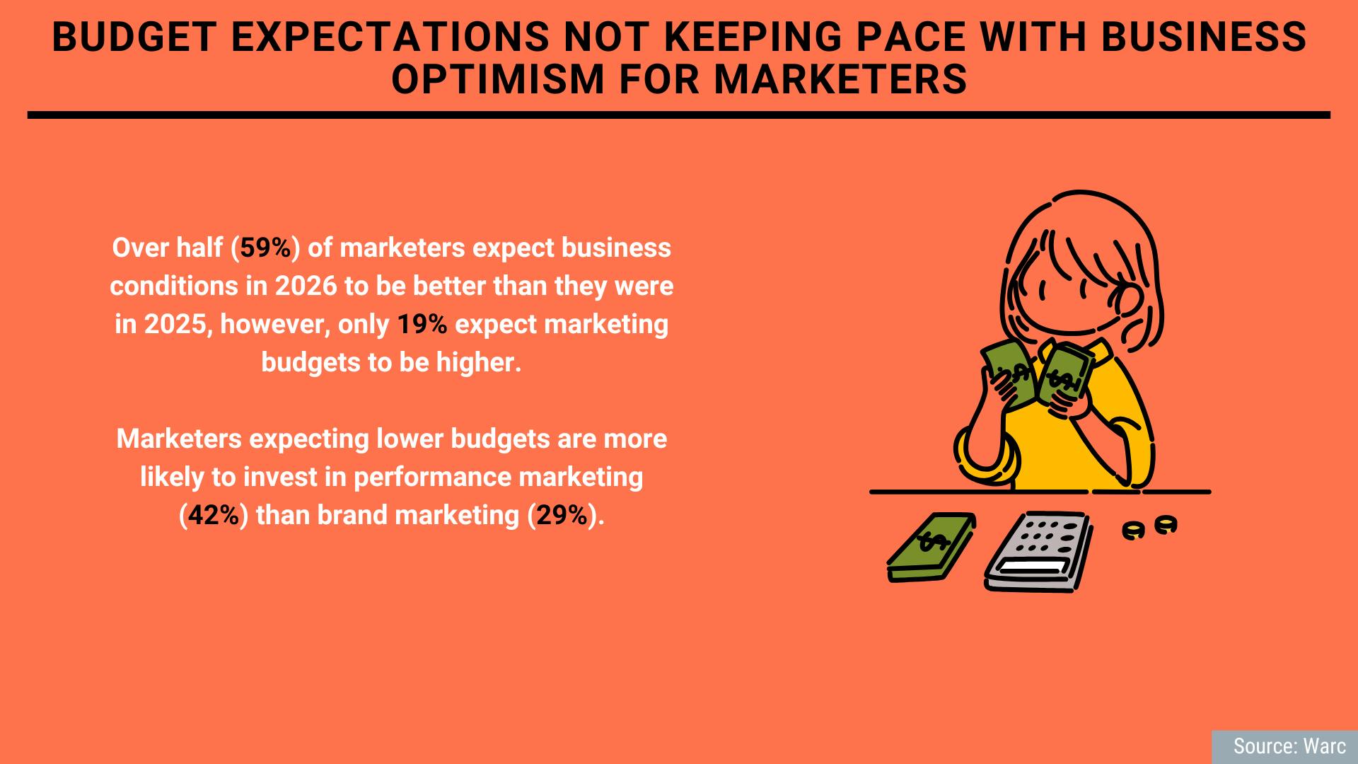 Budget expectations, Black Friday, festive ads: 5 interesting stats to ...