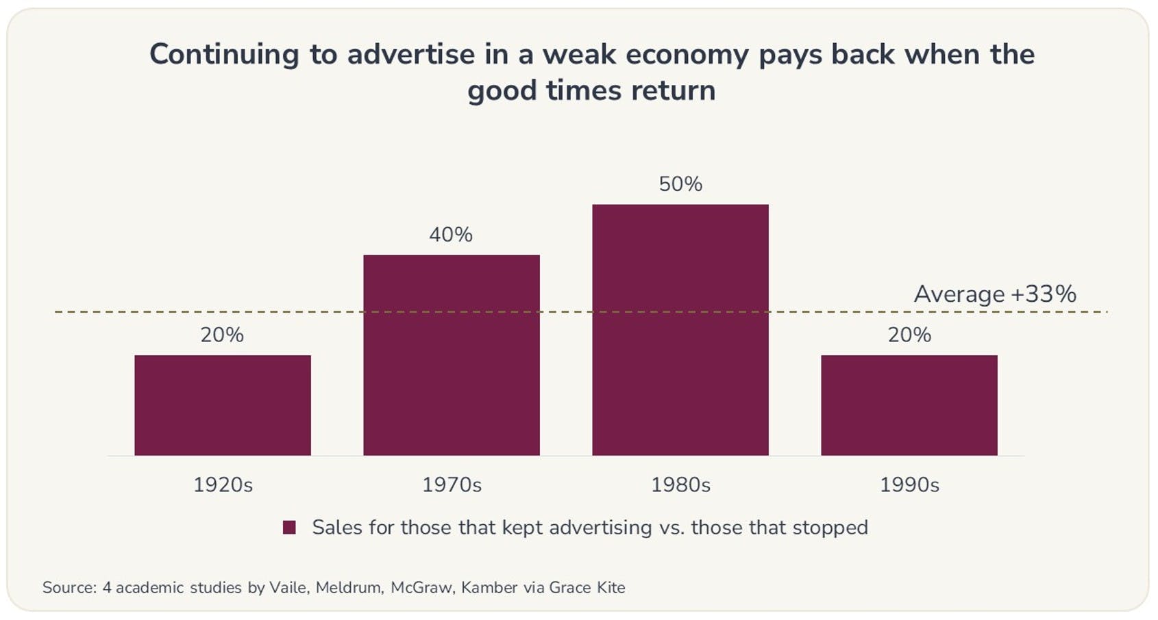 ‘Do more with less’ is a passing symptom of techno-limbo
