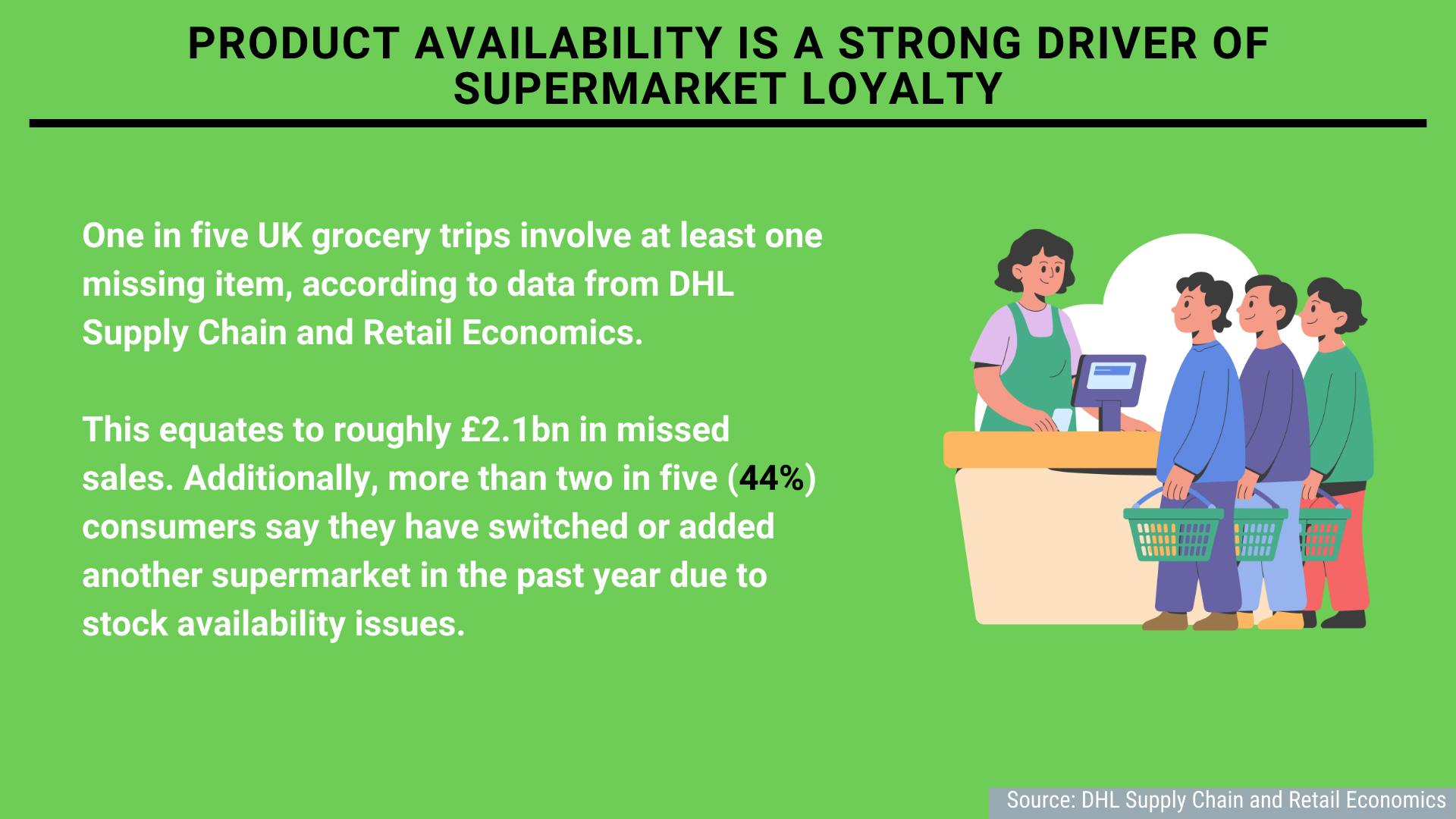 Availability, business confidence, cold outreach: 5 interesting stats ...