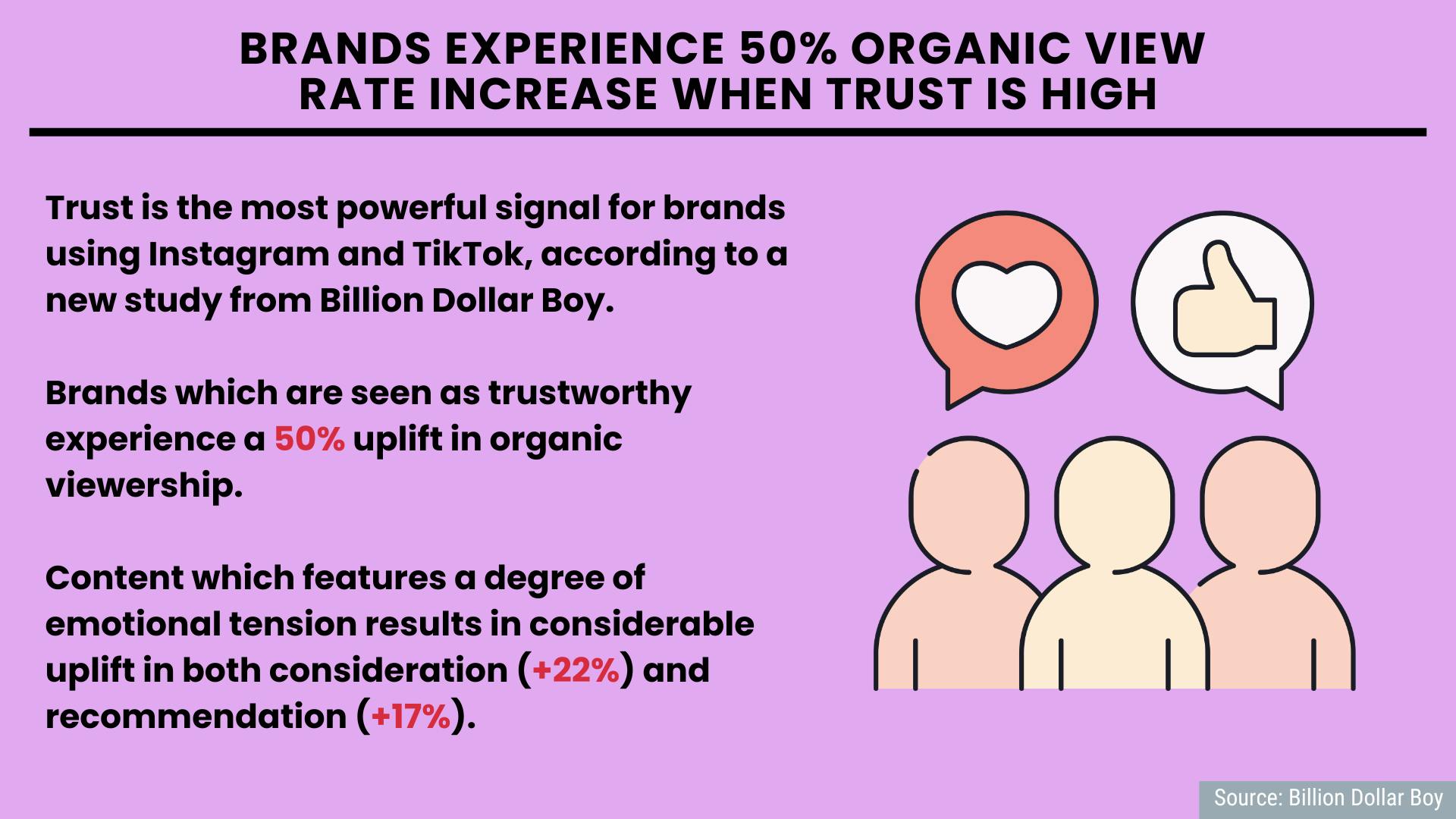 GEO, creator content, brand values: 5 interesting stats to start your week
